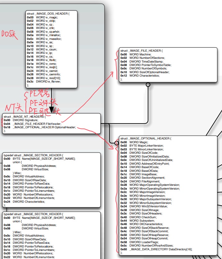 滴水三期：day27.1-PE结构概况_滴水3期-CSDN博客