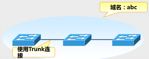 day15、3 - VTP_查看 vtp-CSDN博客